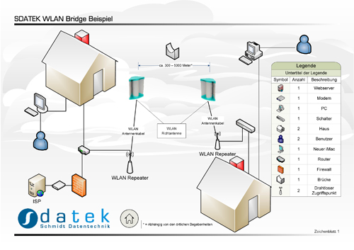 Wlan bridge – Internet ja tietokoneet